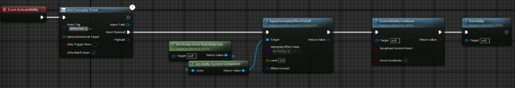 Unreal Engine 5 – Gameplay Ability System – Jimmy Game Programming